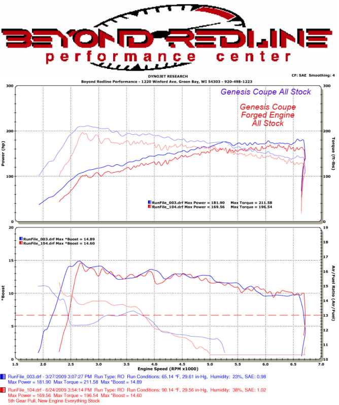 Beyond Redline is back! Fully built Theta installed and running ...