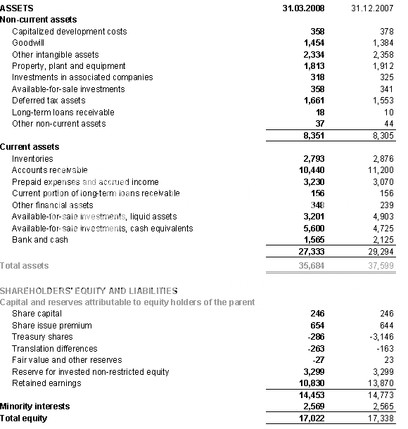 Minority interest - Webketoan - Diễn đàn Kế toán