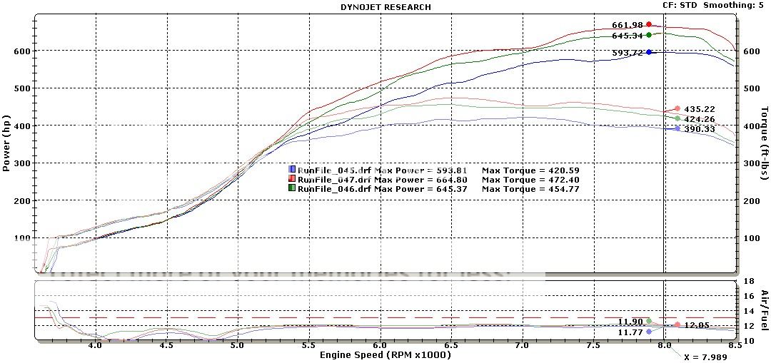 Finding ways to make a power curve not drop off up top. | Page 2 | VW ...