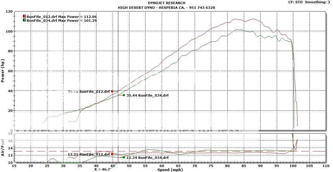 ER turbo kit testing on DL700 Dyno | Raptor Forum